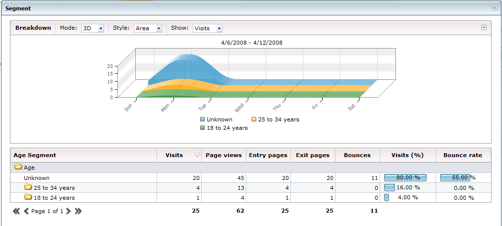 Microsoft adCenter Analytics geanalyseerd - Marketingfacts