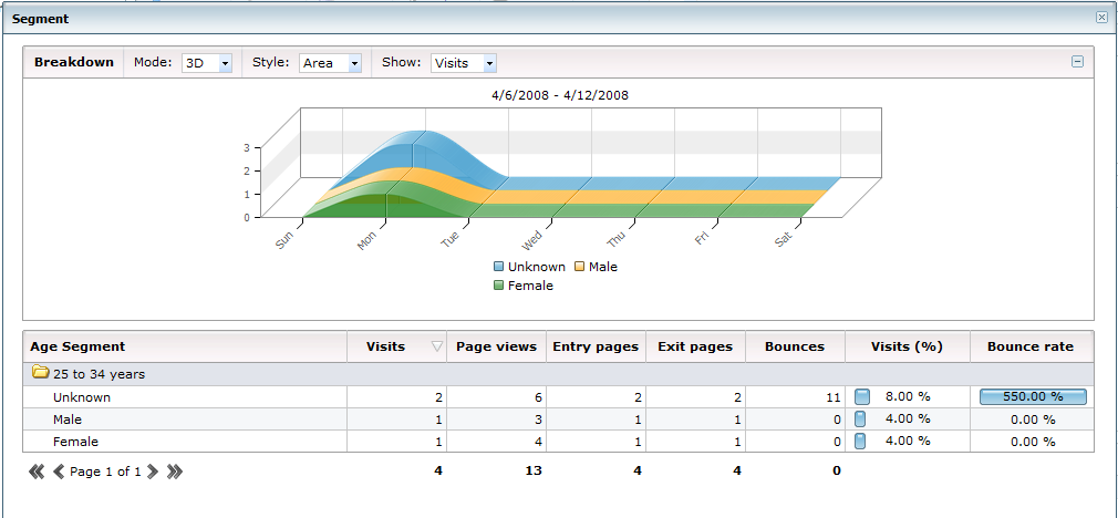 Microsoft adCenter Analytics geanalyseerd - Marketingfacts