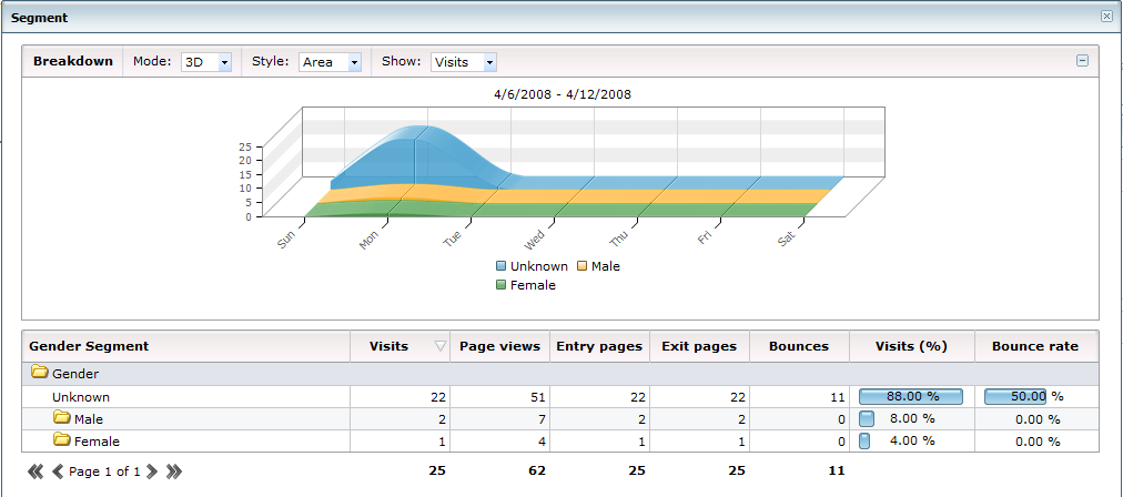Microsoft adCenter Analytics geanalyseerd - Marketingfacts
